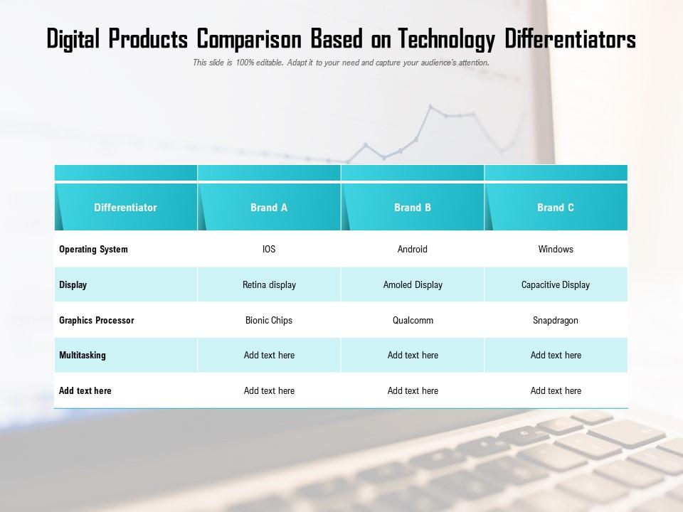 Digital Products Comparison Based On Technology Differentiators Presentation Graphics