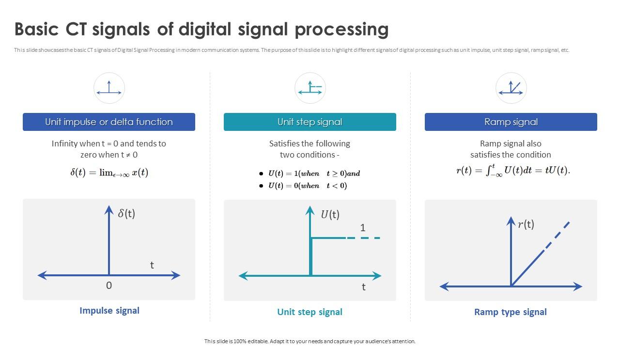 Digital Signal Processing In Modern Basic Ct Signals Of Digital Signal