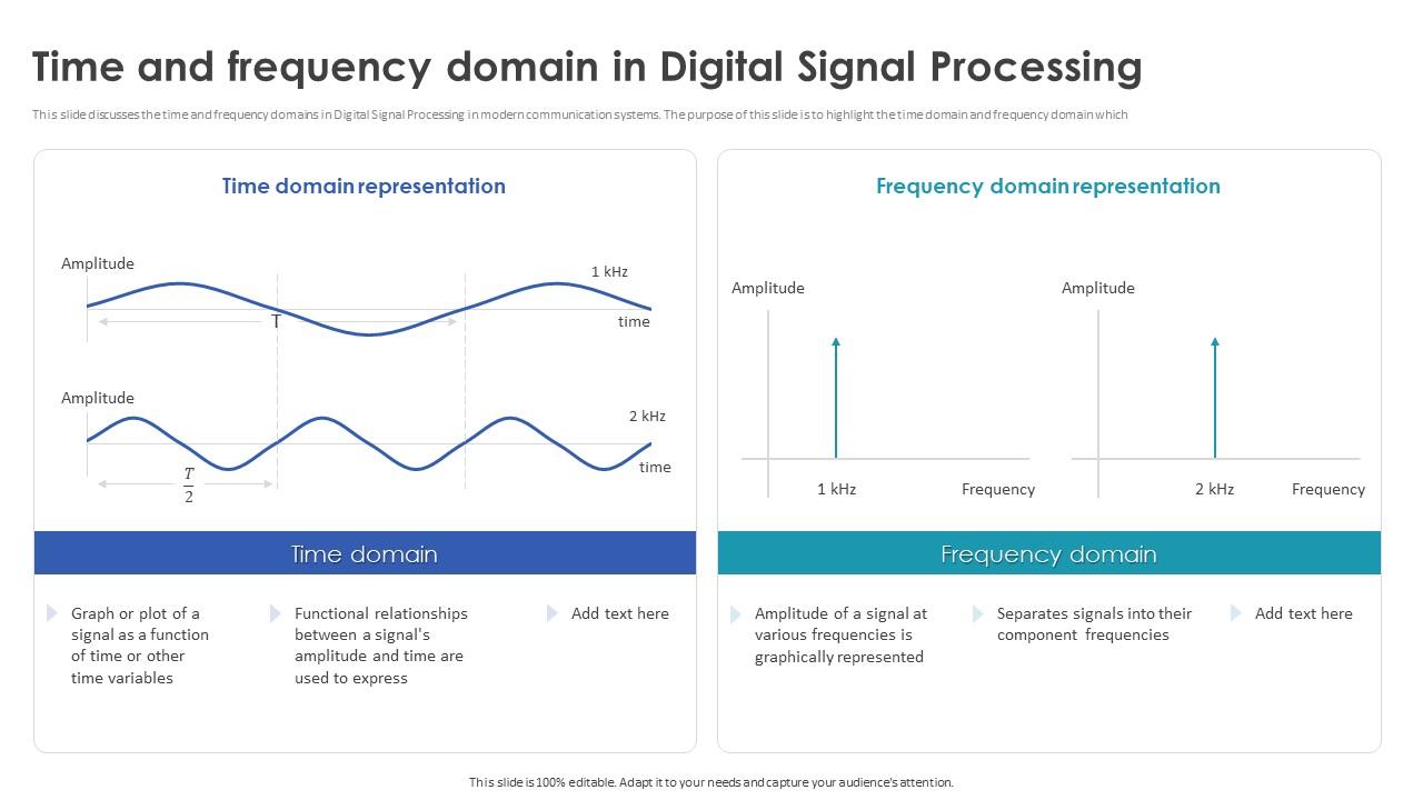 Digital Signal Processing In Modern Time And Frequency Domain In Digital Signal Processing PPT ...
