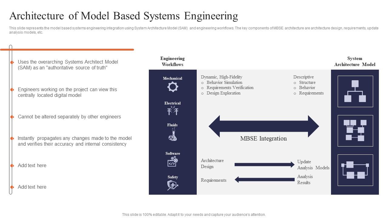 Digital Systems Engineering Architecture Of Model Based Systems ... Digital Systems Engineering Architecture Of Model Based Systems ...