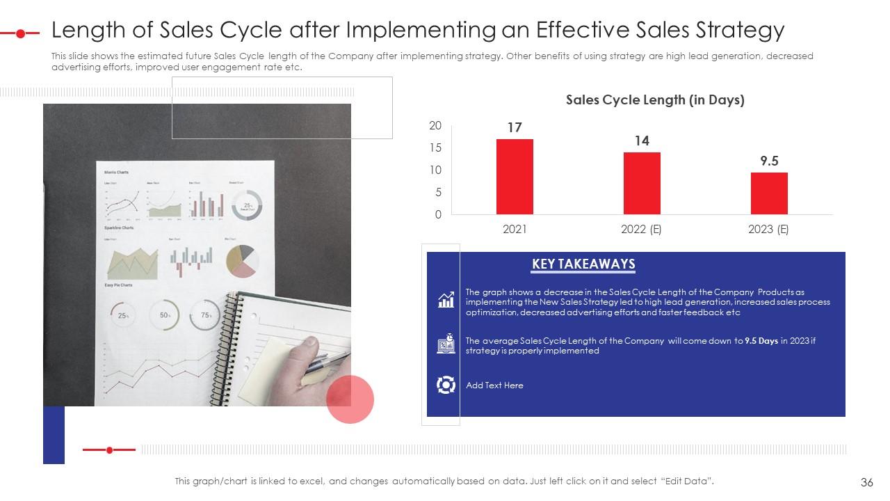 Top 10 Digital Tools PowerPoint Presentation Templates in 2026