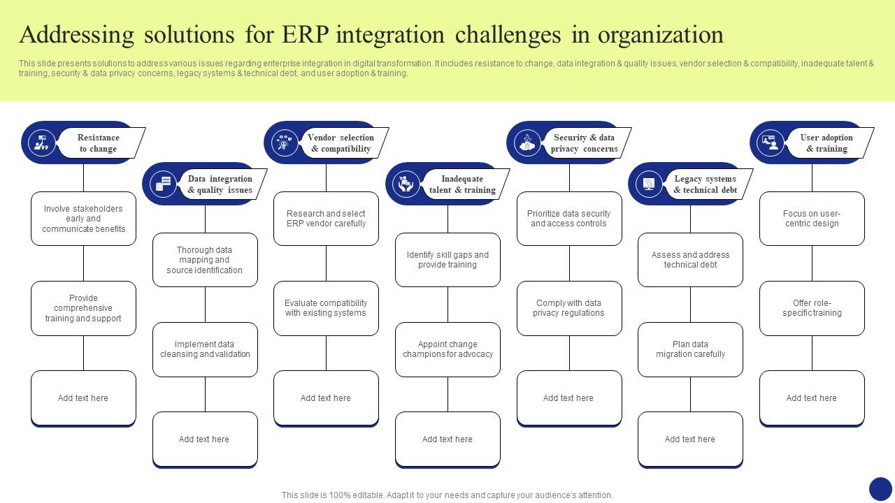 Digital Transformation Addressing Solutions For Erp Integration Challenges In Organization DT SS ...