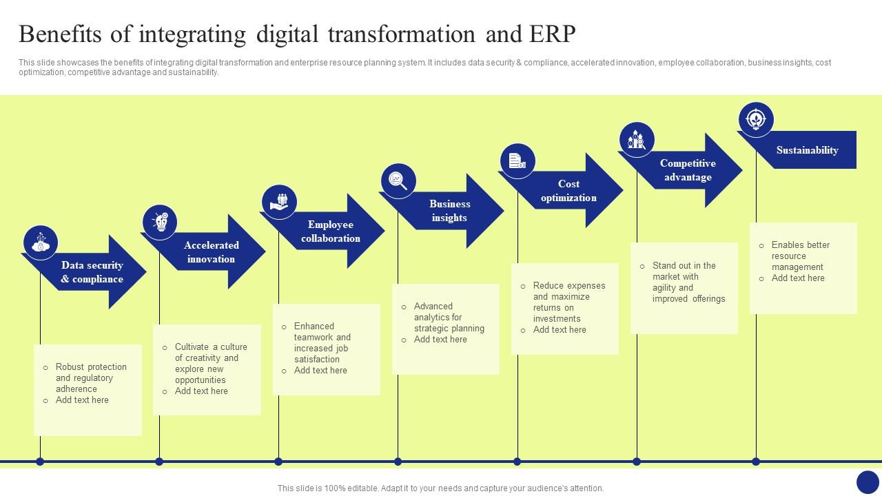 Digital Transformation Benefits Of Integrating Digital Transformation And Erp Dt Ss Ppt Powerpoint