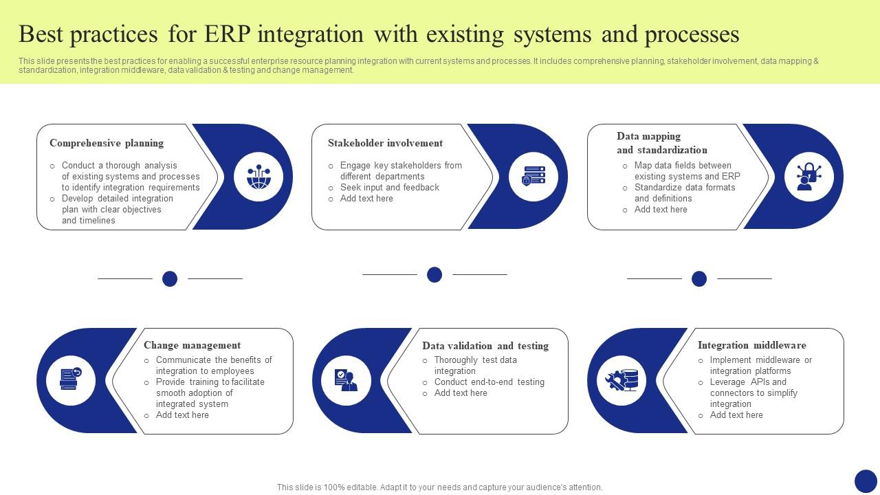 Digital Transformation Best Practices For Erp Integration With Existing Systems And Processes Dt