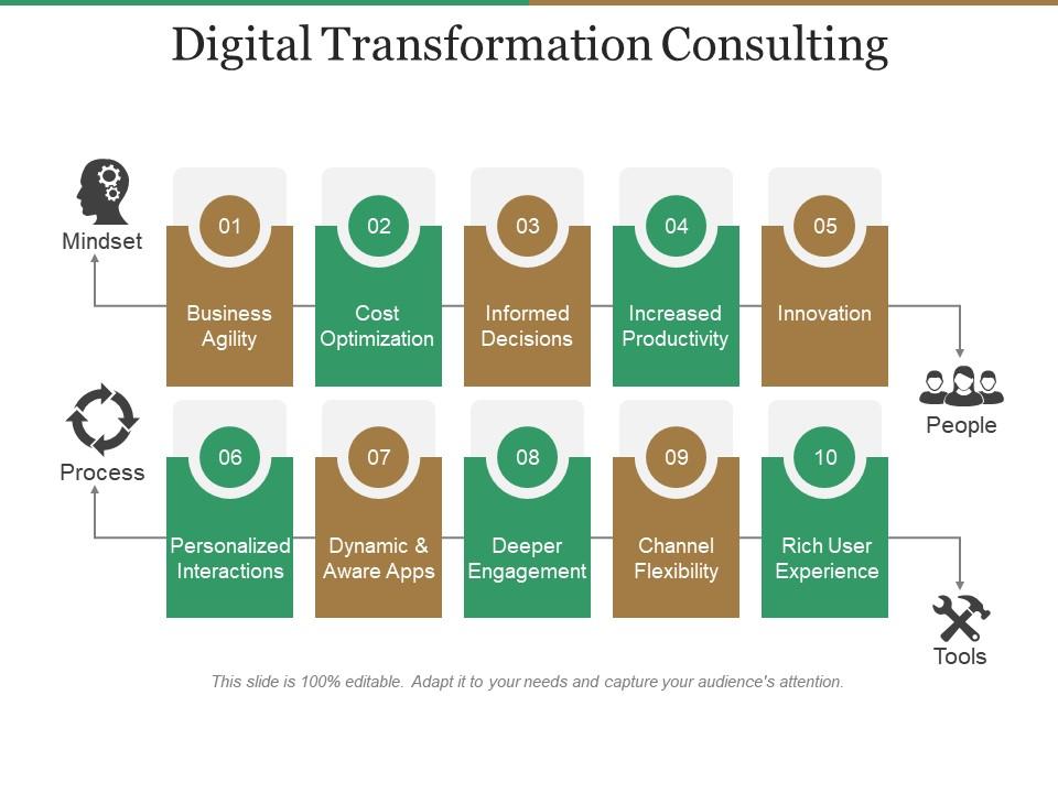 Digital Transformation Consulting Powerpoint Slides Presentation