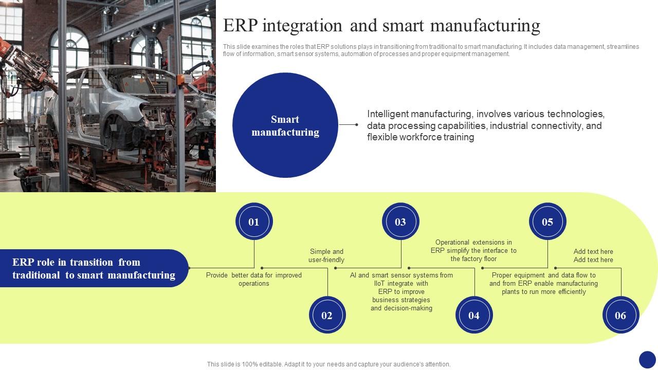 Digital Transformation Erp Integration And Smart Manufacturing Dt Ss Ppt Presentation