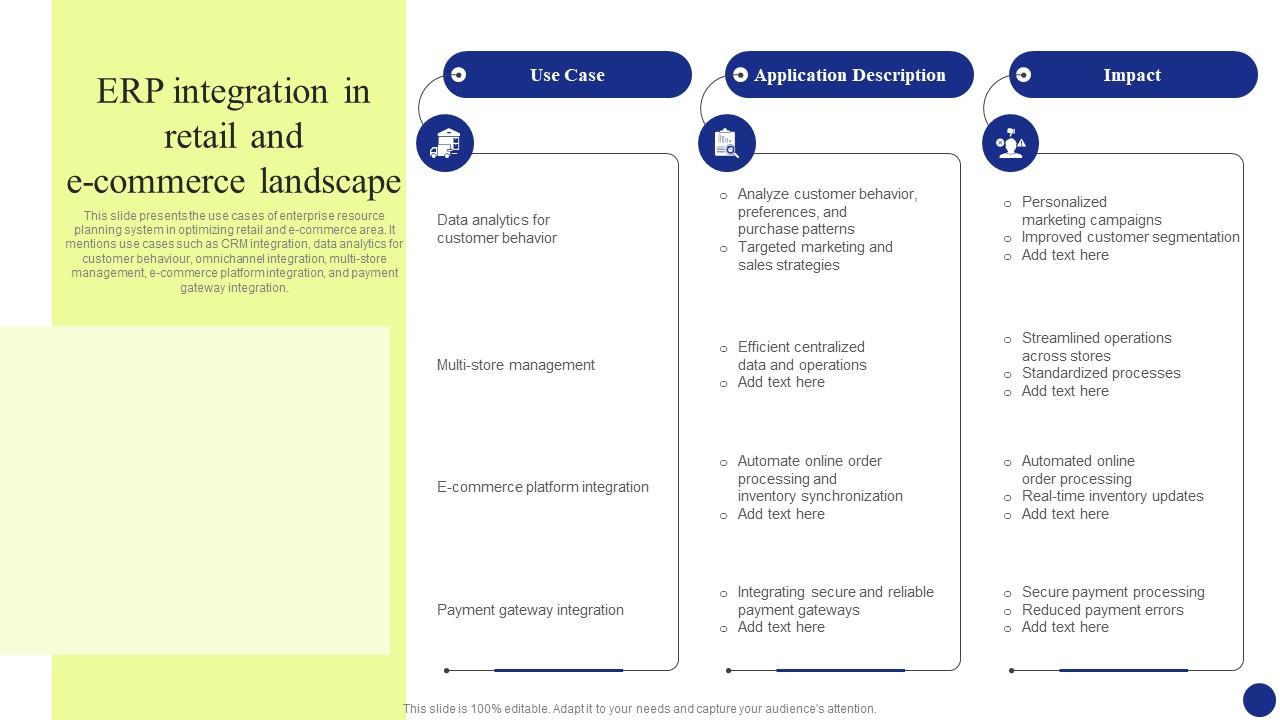 Digital Transformation Erp Integration In Retail And Ecommerce
