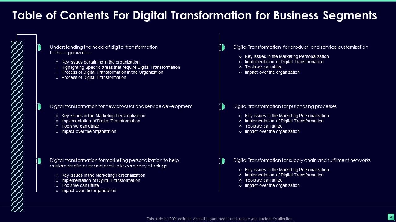 Digital Transformation For Business Segments Powerpoint Presentation ...
