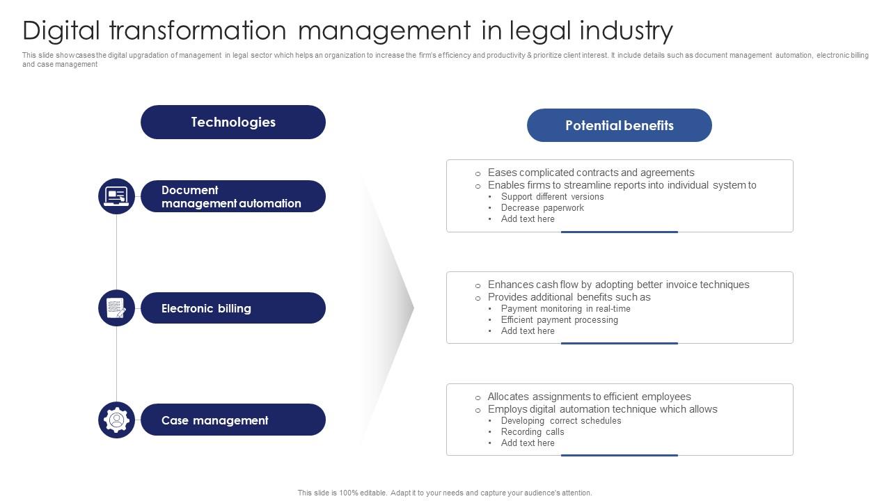 Digital Transformation Management In Legal Industry PPT Template