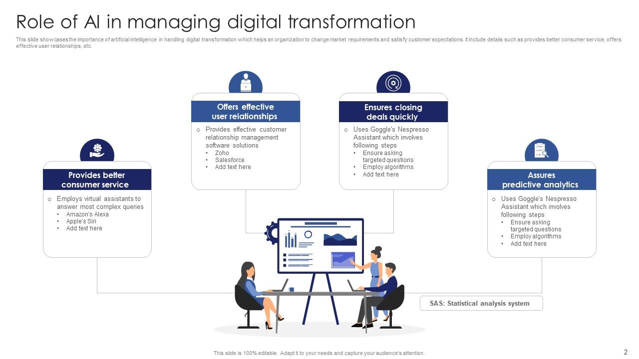 Digital Transformation Management Powerpoint Ppt Template Bundles Ppt