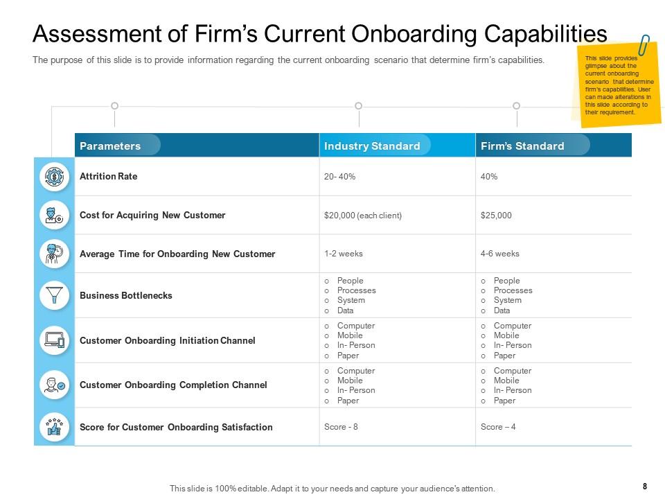 Digital Transformation Of Client Onboarding Process Powerpoint