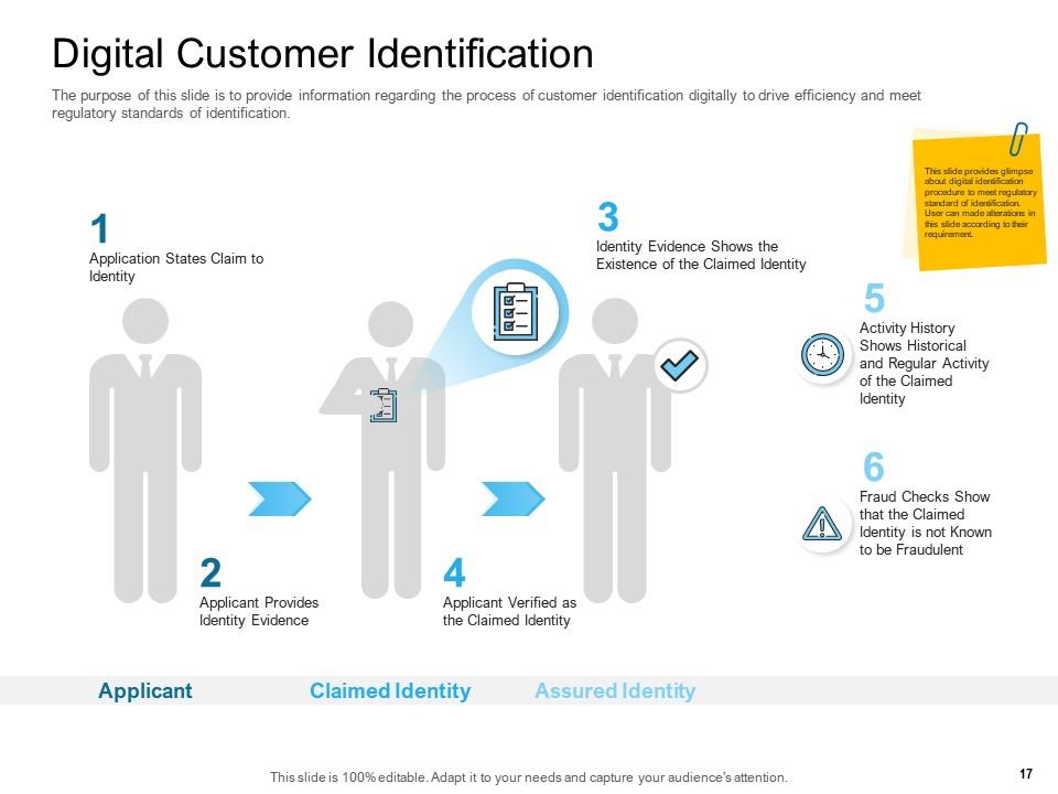 Digital Transformation Of Client Onboarding Process Powerpoint