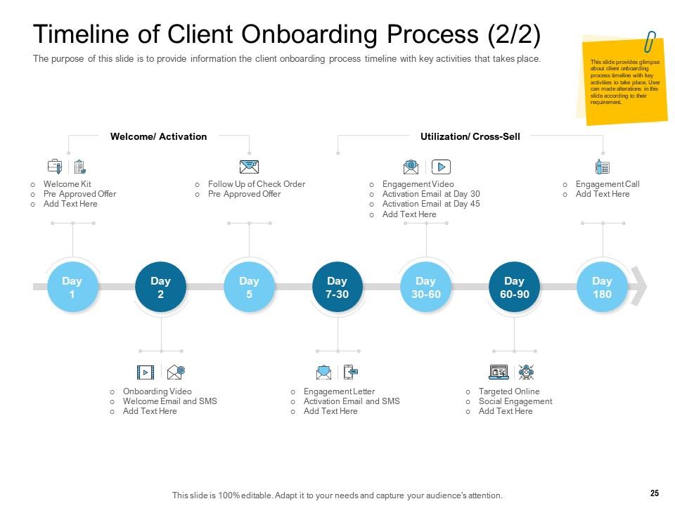 Digital Transformation Of Client Onboarding Process Powerpoint