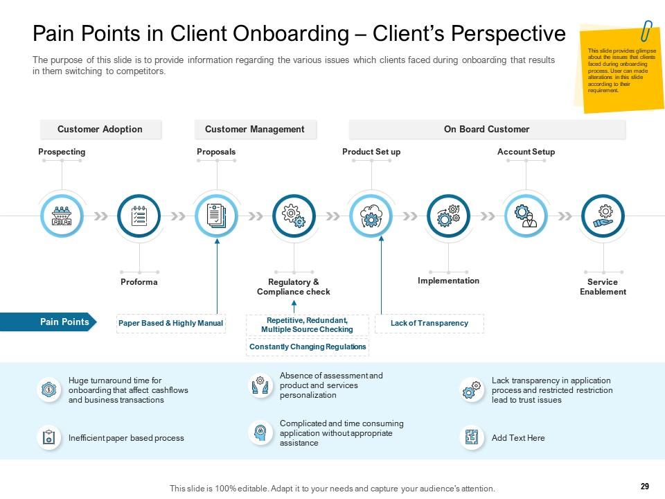 Digital Transformation Of Client Onboarding Process Powerpoint
