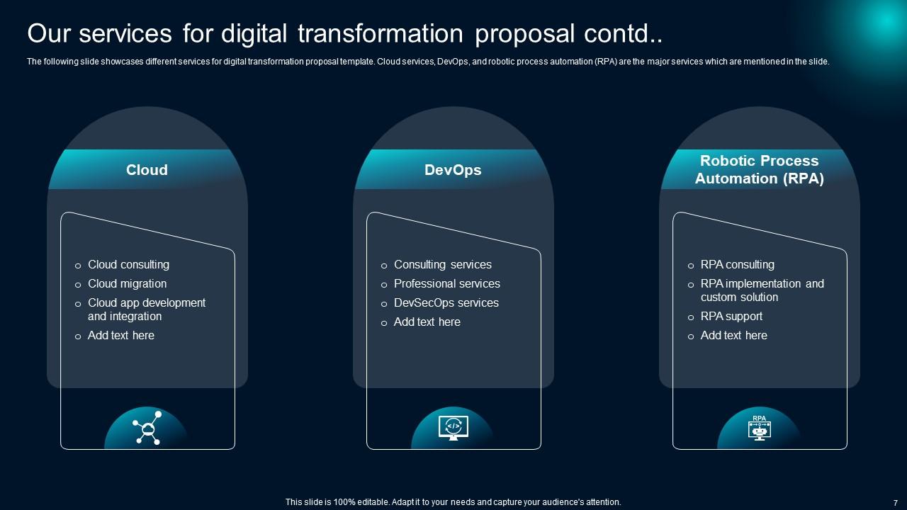 Digital Transformation Proposal Powerpoint Presentation Slides Ppt Example