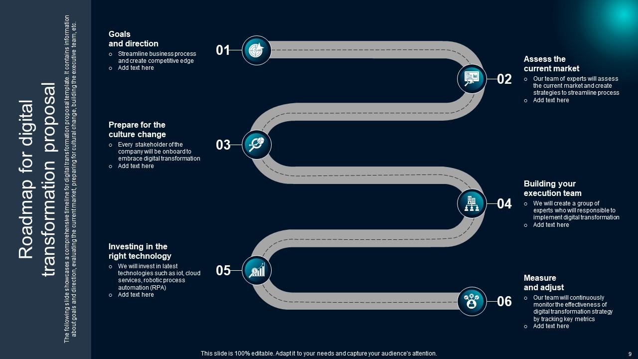Digital Transformation Proposal Powerpoint Presentation Slides Ppt Example