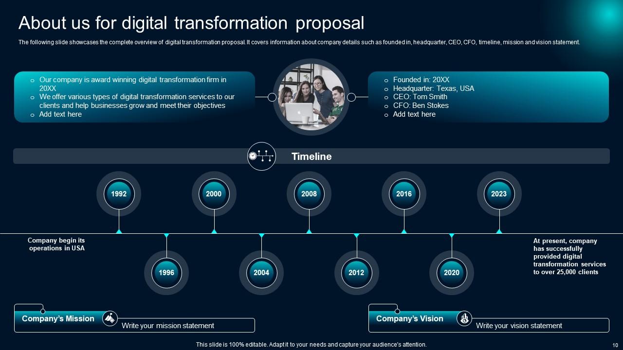 Digital Transformation Proposal Powerpoint Presentation Slides Ppt Example