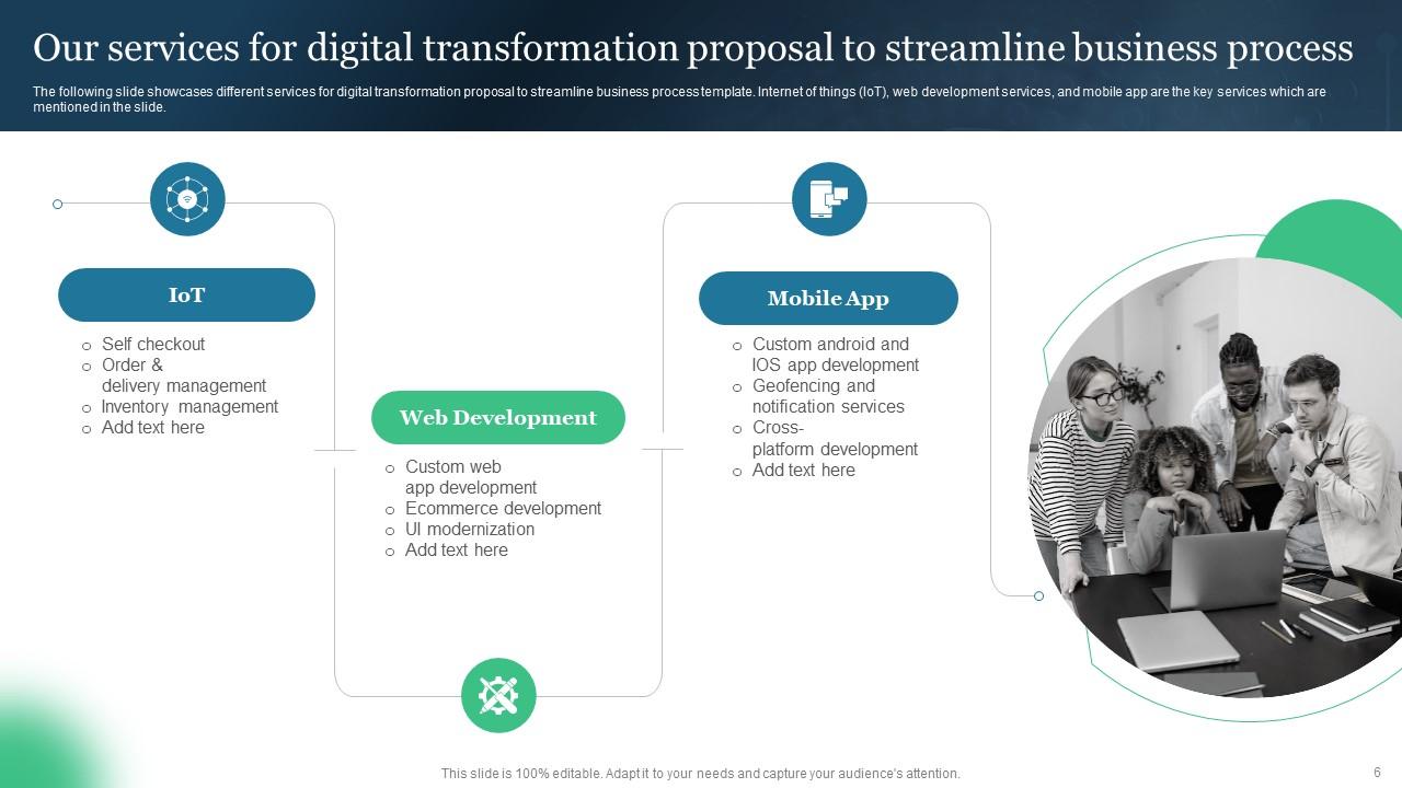 Digital Transformation Proposal To Streamline Business Process Powerpoint Presentation Slides