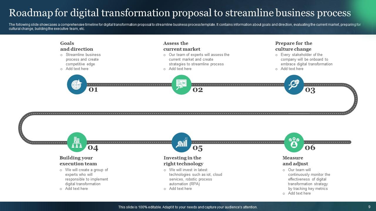 Digital Transformation Proposal To Streamline Business Process Powerpoint Presentation Slides