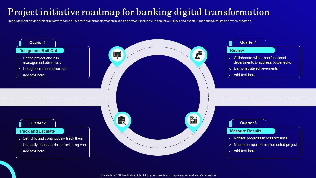 Digital Transformation Roadmap Banking Powerpoint Ppt Template Bundles