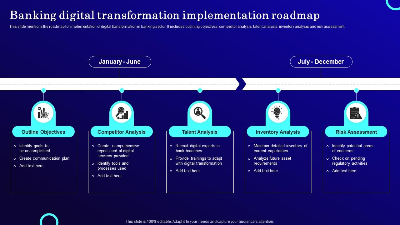 Digital Transformation Roadmap Banking Powerpoint Ppt Template Bundles