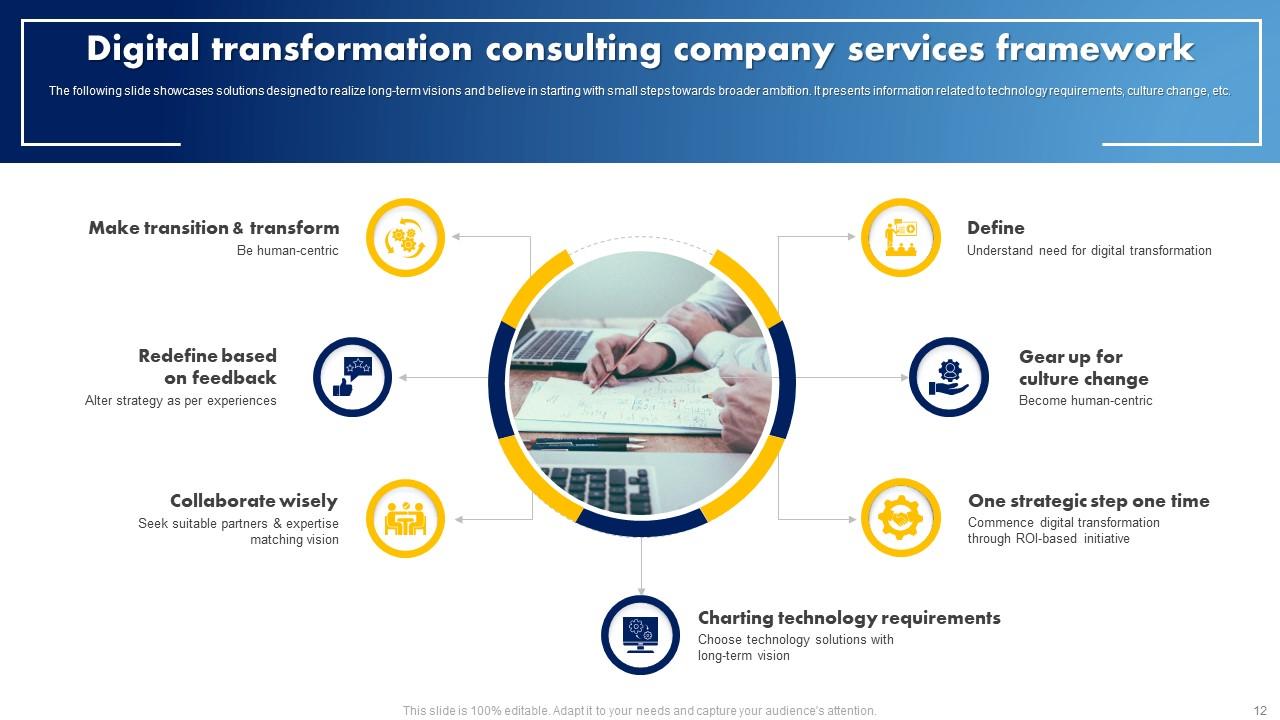 Digital Transformation Services Powerpoint Ppt Template Bundles Ppt