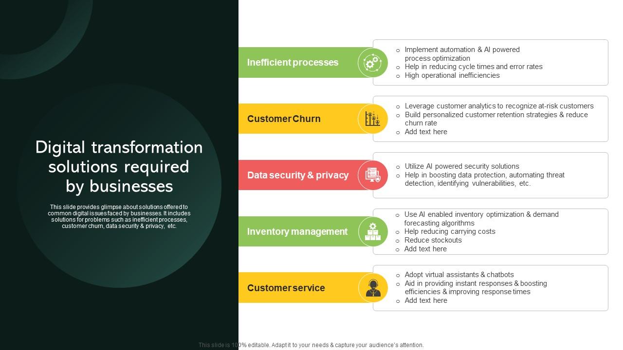 Digital Transformation Solutions Required By Businesses Implementing ...