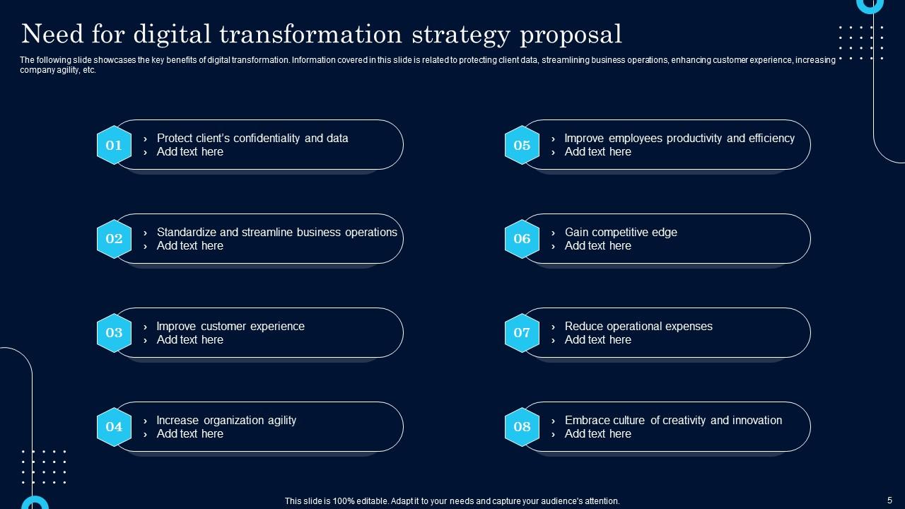 Digital Transformation Strategy Proposal Powerpoint Presentation Slides ...