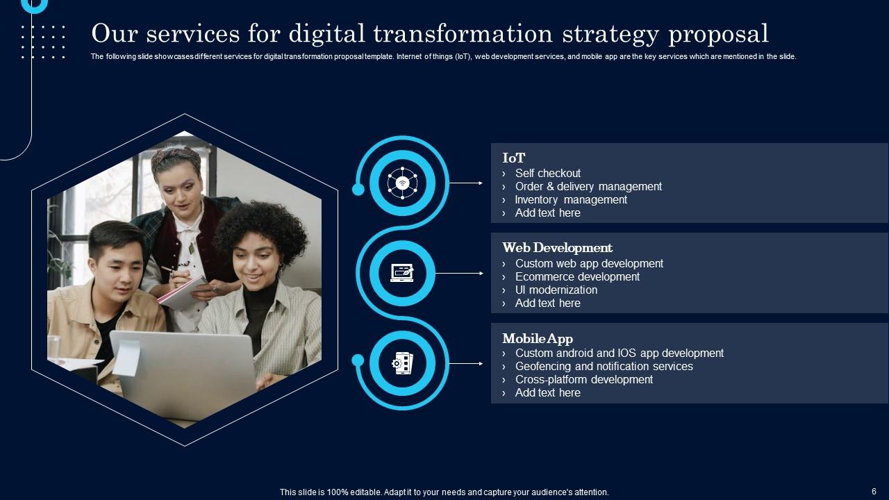 Digital Transformation Strategy Proposal Powerpoint Presentation Slides ...