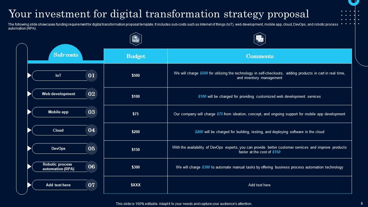 Digital Transformation Strategy Proposal Powerpoint Presentation Slides ...