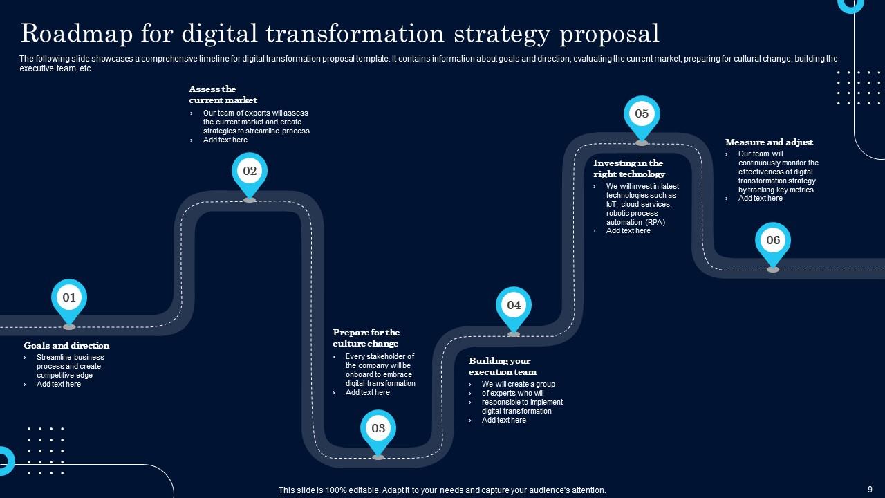 Digital Transformation Strategy Proposal Powerpoint Presentation Slides ...