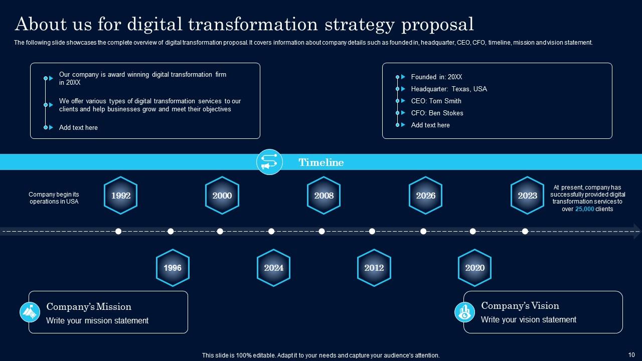 Digital Transformation Strategy Proposal Powerpoint Presentation Slides ...