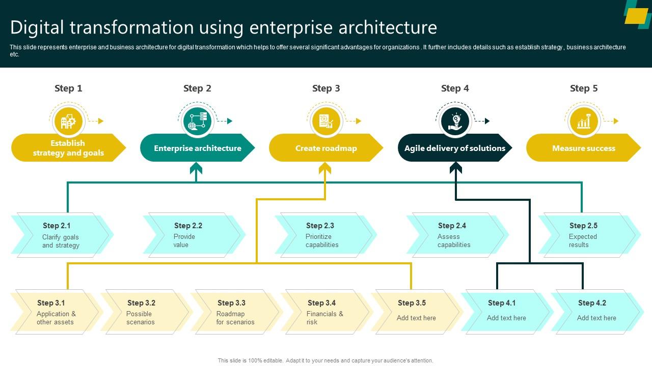 Digital Transformation Using Enterprise Architecture PPT PowerPoint Digital Transformation Using Enterprise Architecture PPT PowerPoint