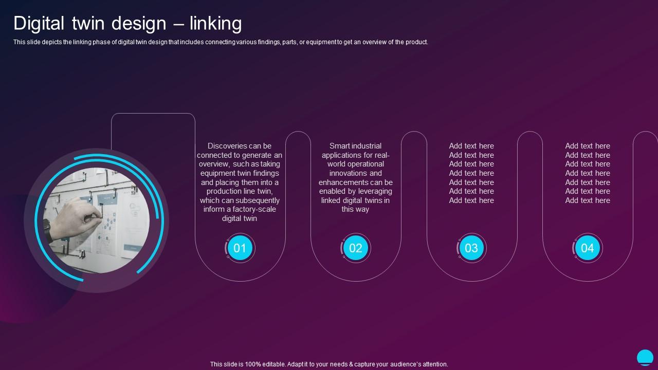 Digital Twin Design Linking Digital Twin Technology It Ppt Sample