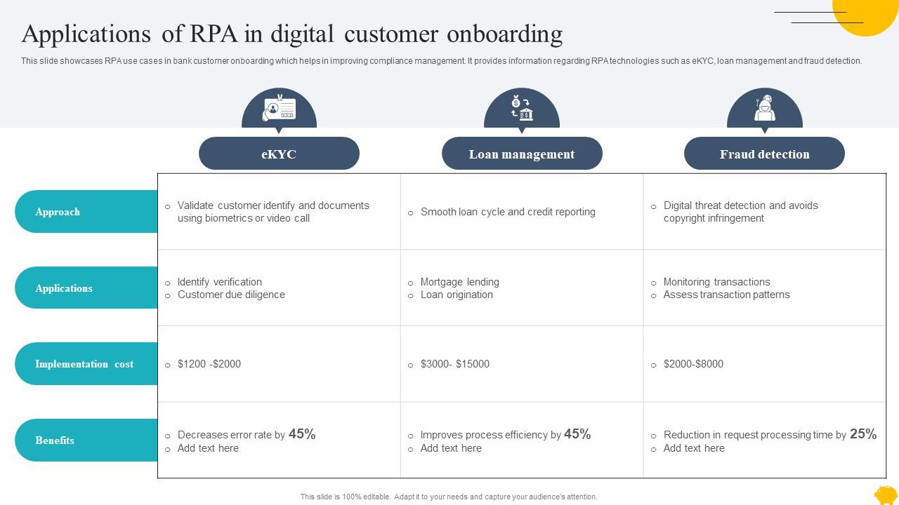 Digitalising Customer Onboarding Applications Of Rpa In Digital