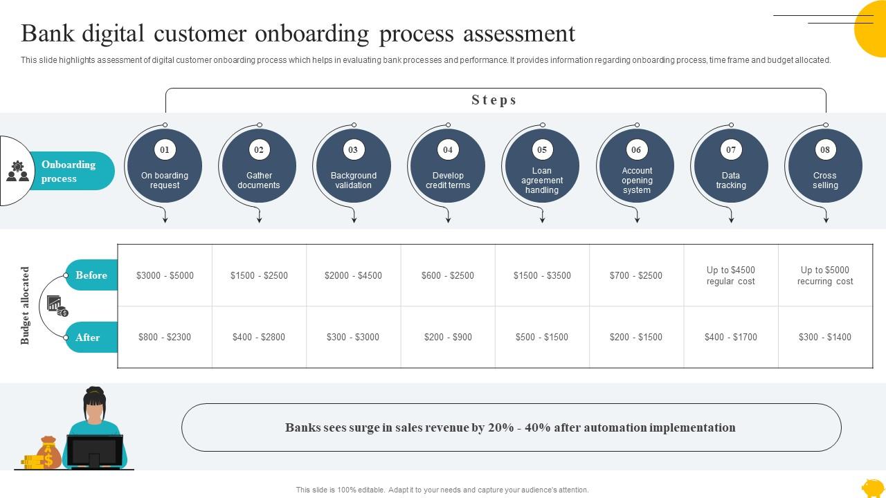Digitalising Customer Onboarding Bank Digital Customer Onboarding Process Assessment Ppt Template