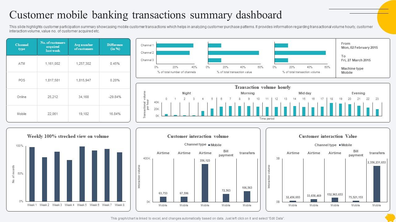 Digitalising Customer Onboarding Customer Mobile Banking Transactions