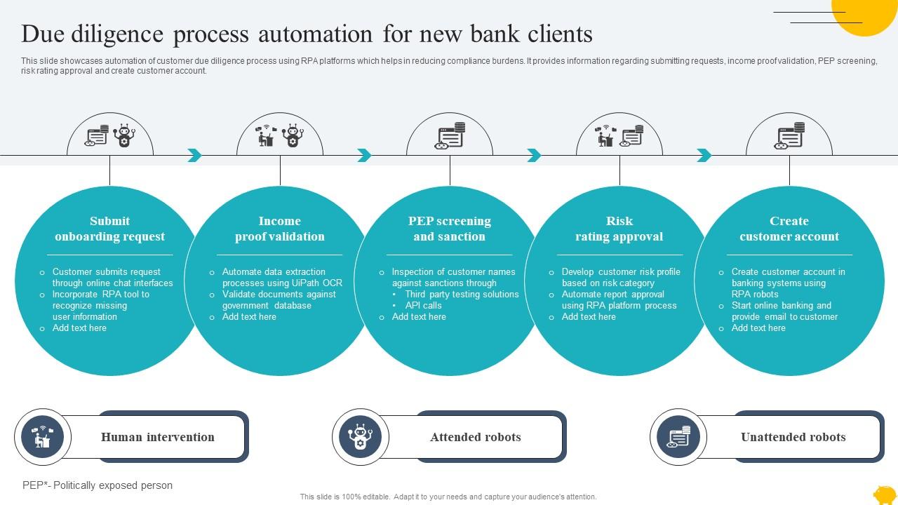 Digitalising Customer Onboarding Due Diligence Process Automation For