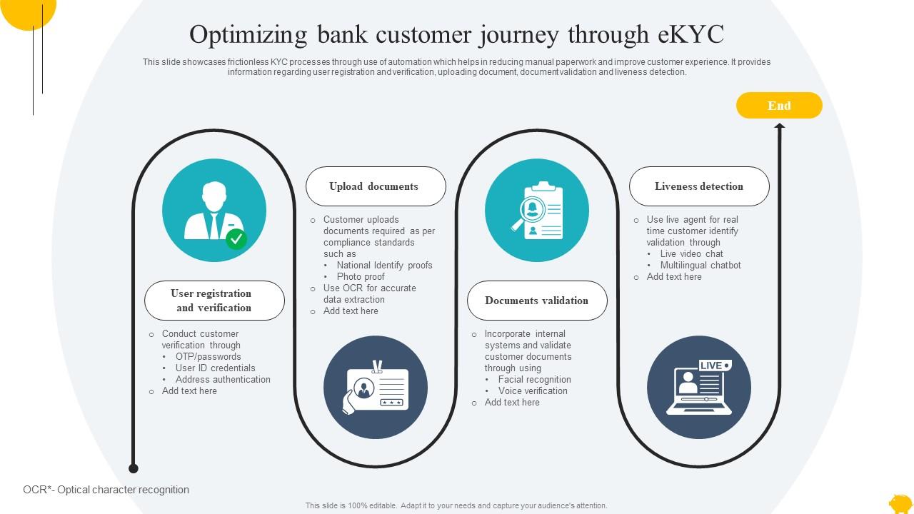 Digitalising Customer Onboarding Optimizing Bank Customer Journey