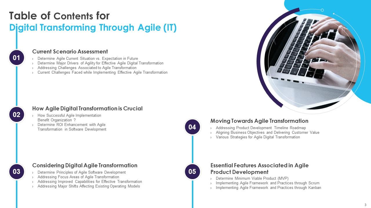 Digitally Transforming Through Agile It Powerpoint Presentation Slides Presentation Graphics