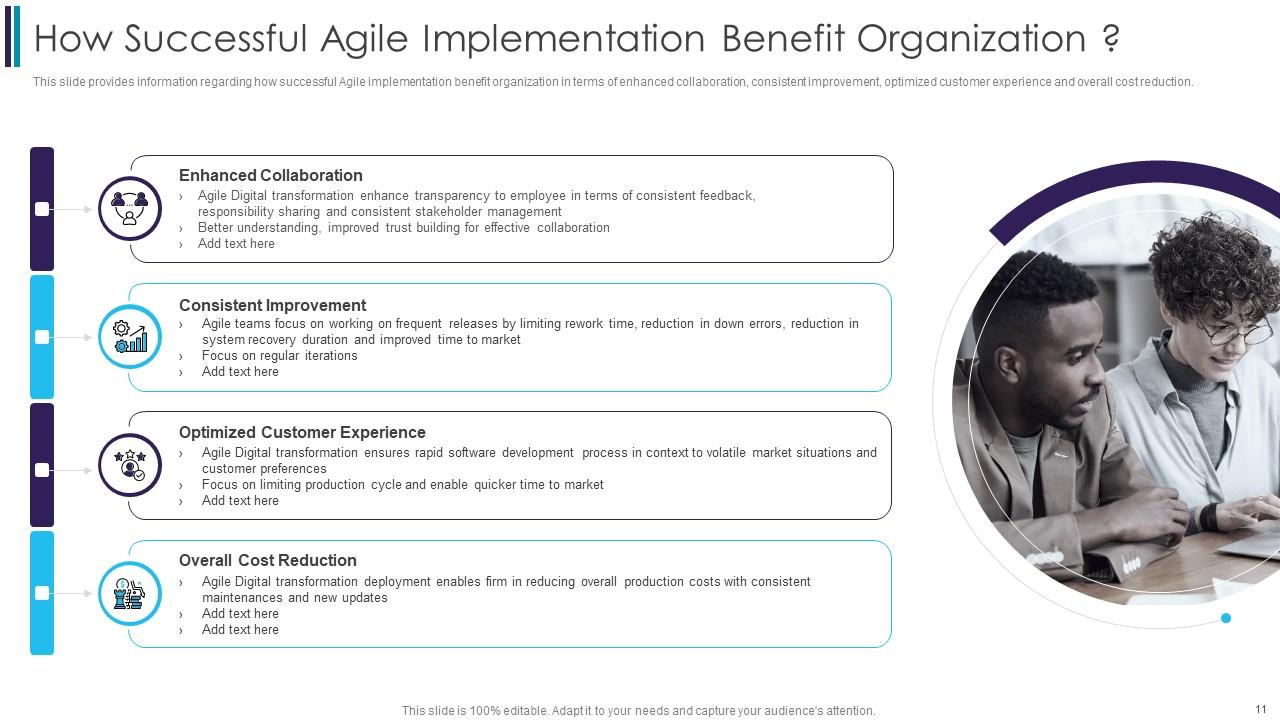 Digitally Transforming Through Agile It Powerpoint Presentation Slides Presentation Graphics