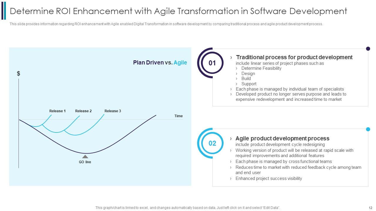 Digitally Transforming Through Agile IT Powerpoint Presentation Slides ... Digitally Transforming Through Agile IT Powerpoint Presentation Slides ...