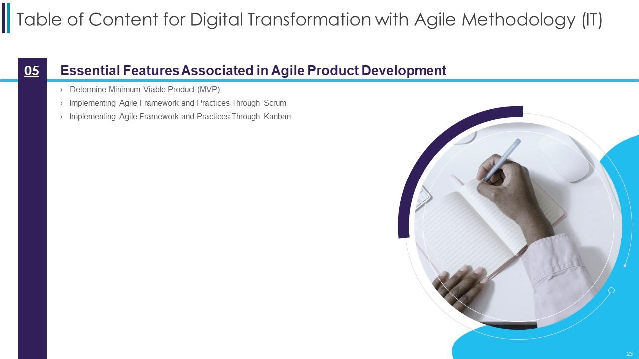 Digitally Transforming Through Agile It Powerpoint Presentation Slides 6354