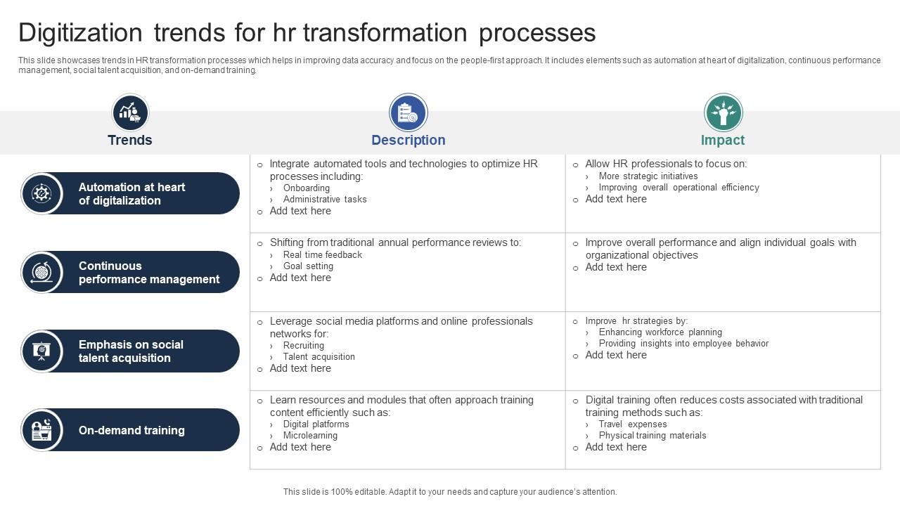 Digitization Trends For HR Transformation Processes PPT PowerPoint Digitization Trends For HR Transformation Processes PPT PowerPoint
