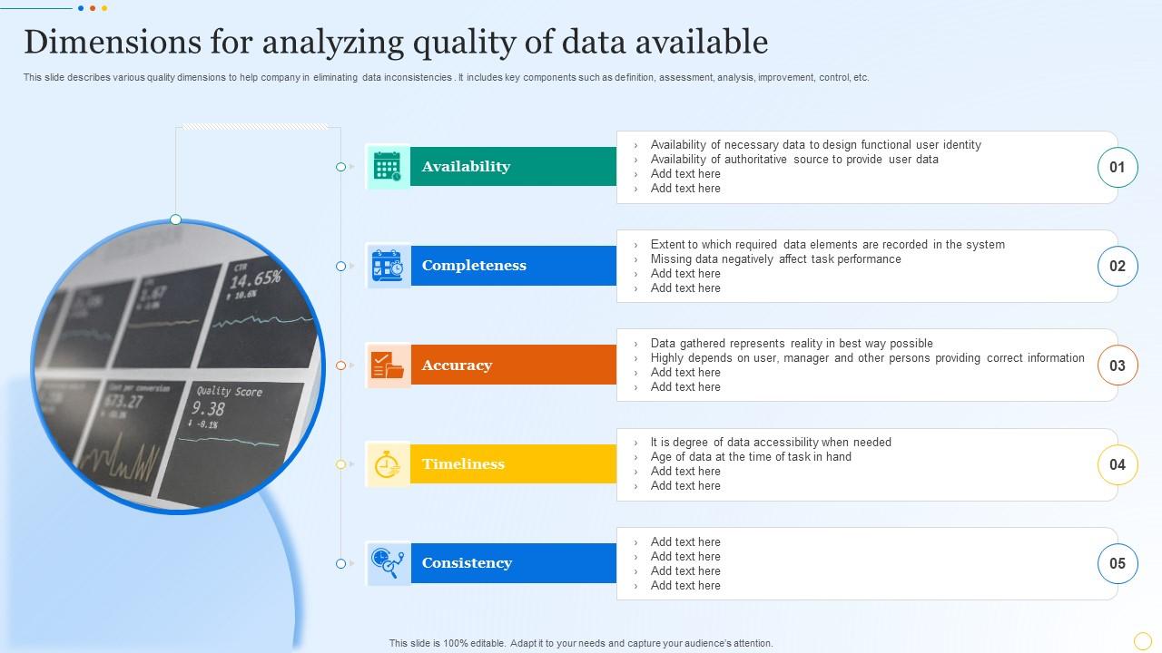 Dimensions For Analyzing Quality Of Data Available PPT Presentation