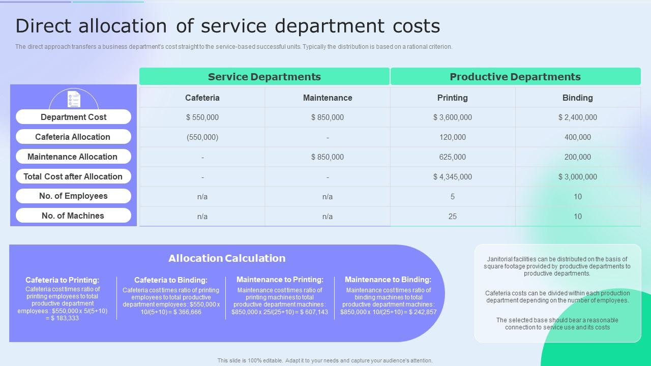 Direct Allocation Of Service Department Costs Accounting Tools Cost ... Direct Allocation Of Service Department Costs Accounting Tools Cost ...