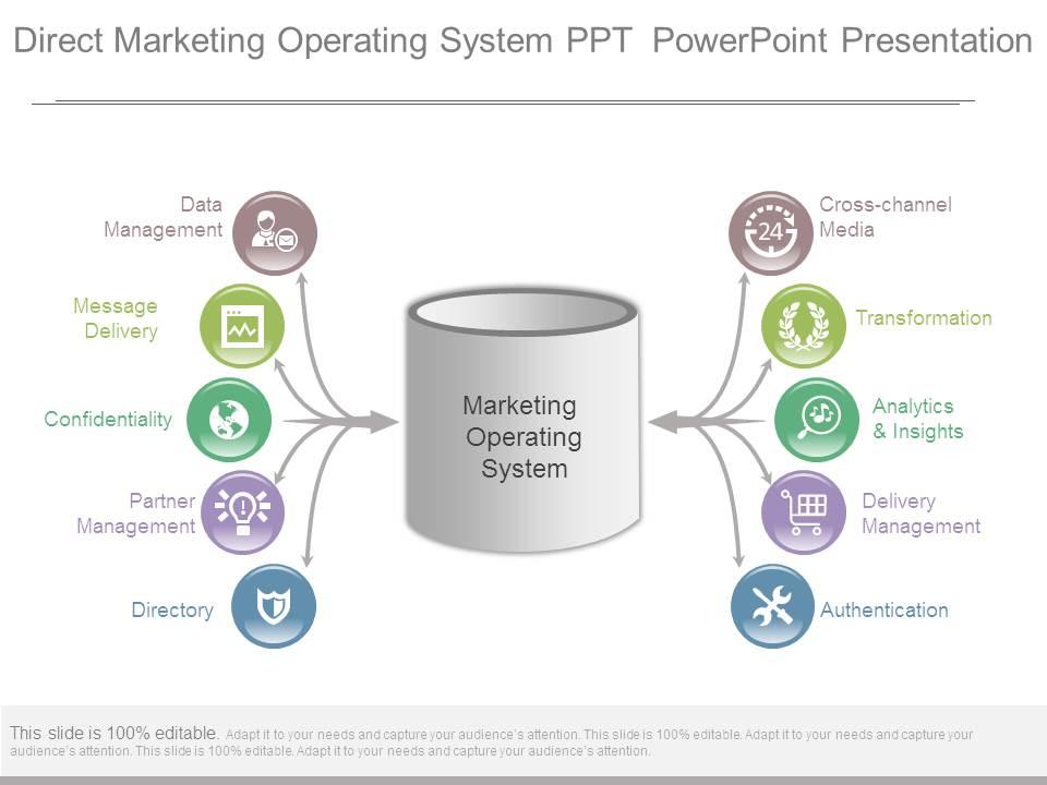 Direct Marketing Operating System Ppt Powerpoint Presentation ... Direct Marketing Operating System Ppt Powerpoint Presentation ...