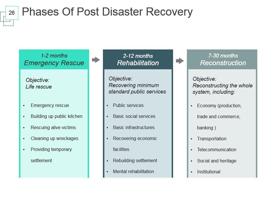 Top 10 Disaster management in earth ppt PowerPoint Presentation ...