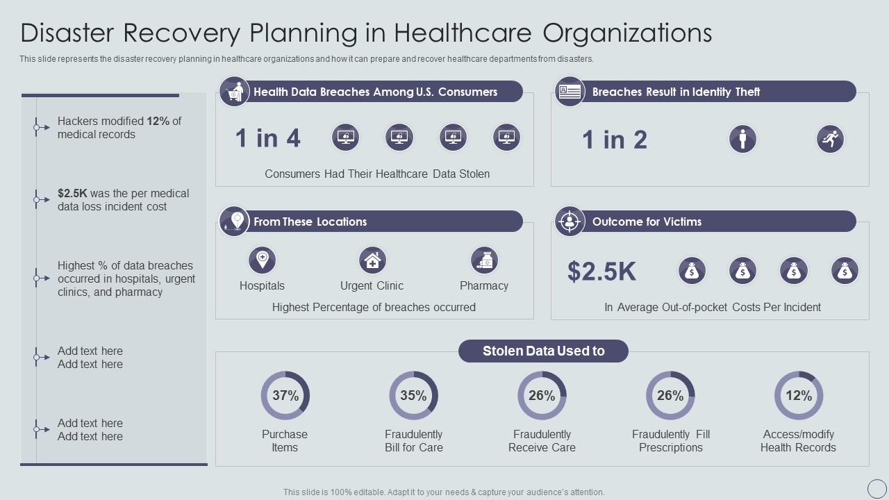 Disaster Recovery Planning In Healthcare Organizations Ppt Powerpoint ... Disaster Recovery Planning In Healthcare Organizations Ppt Powerpoint ...