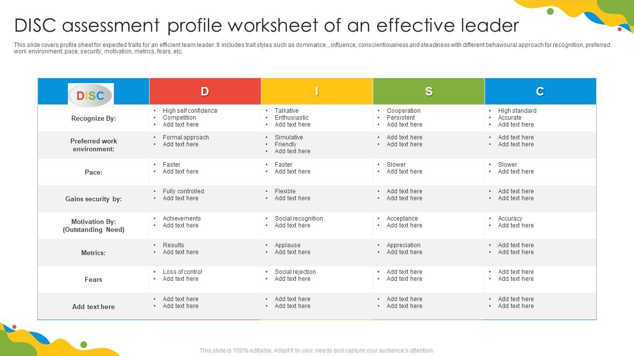 DISC Assessment Profile Worksheet Of An Effective Leader PPT PowerPoint